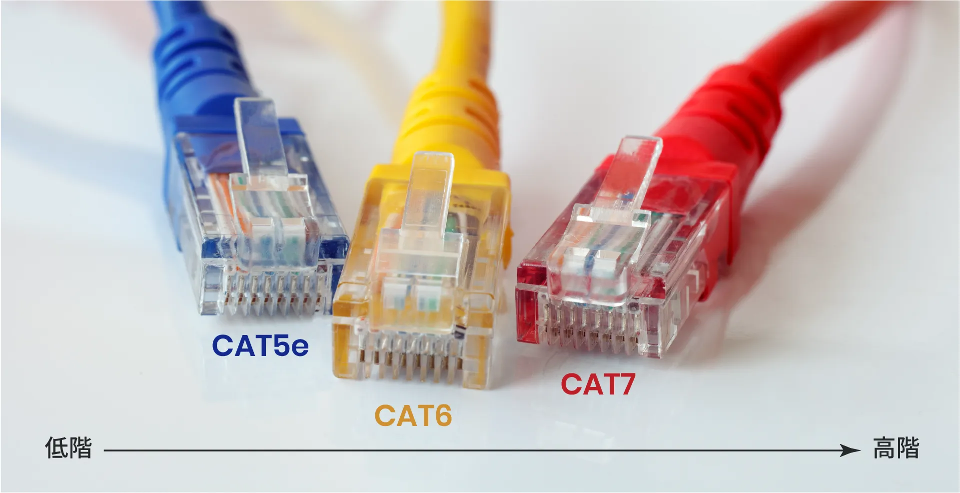 CAT5e vs. CAT6 vs. CAT7：一張圖幫助你選擇正確的網路線！ - 文章資訊 - 新澄系統科技有限公司